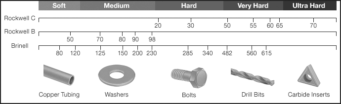 Tool Steel | McMaster-Carr