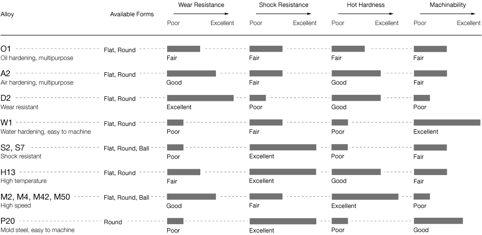 Grade D2 Tool Steel | McMaster-Carr